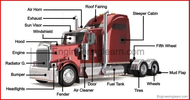 Truck Parts Names List: Your Comprehensive Guide to the Anatomy of a ...
